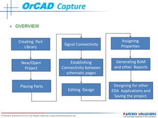 Orcad Capture - Schematic Design Tutorial | PPTX