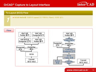 OrCAD Capture Techniques for Research Engineer_Brower-spreadsheet.pdf