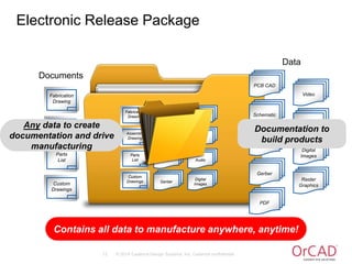 OrCAD Documentation Editor PCB Documentation Environment | PPT