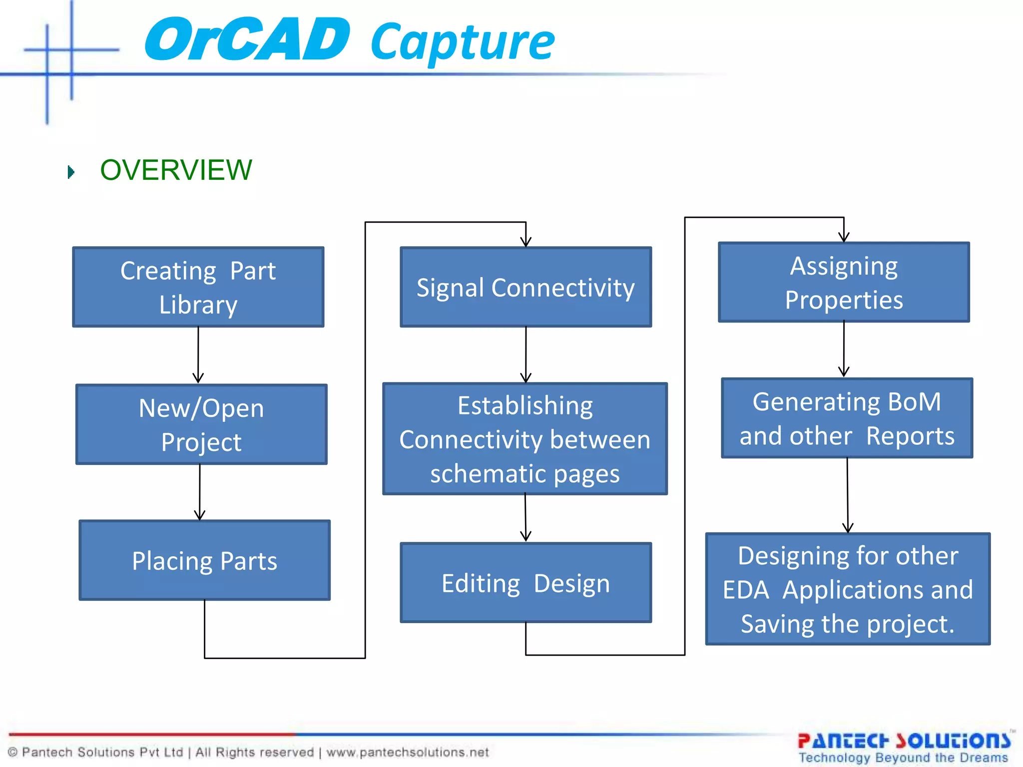 Orcad layout | PPT