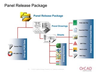 OrCAD Panel Editor | PPTX