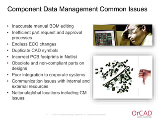 PCB Design and Data Management | PPTX