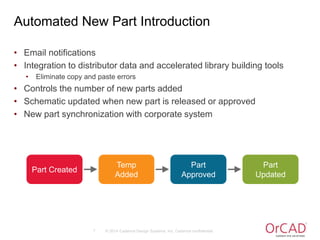 PCB Design and Data Management | PPTX