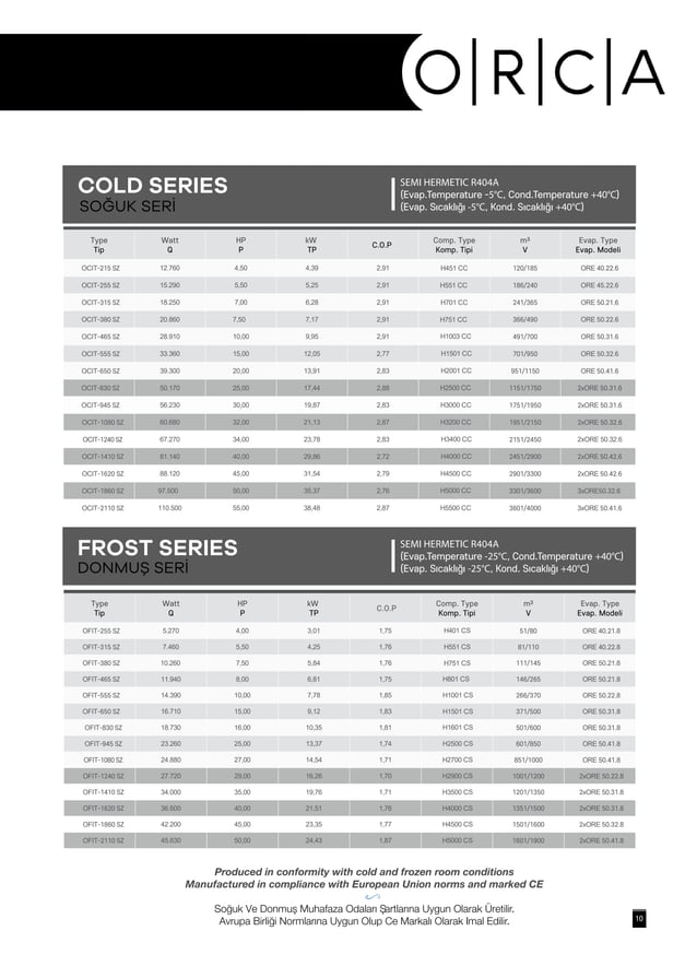 Orca Refrigeration Unit Catalogue | PDF