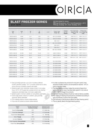Orca Refrigeration Unit Catalogue | PDF