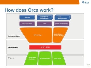 Orca screen reading and magnification for gnome | ODP