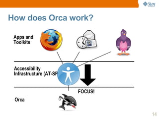 Orca screen reading and magnification for gnome | ODP