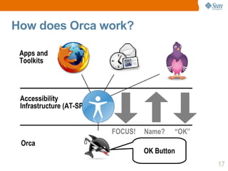 Orca screen reading and magnification for gnome | ODP