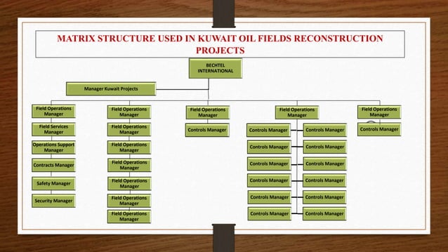 INTEGRATED PROJECT PLANNING AND CONTROL | PPTX | Civil Engineering ...