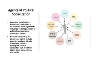 Political Socialization | PPTX