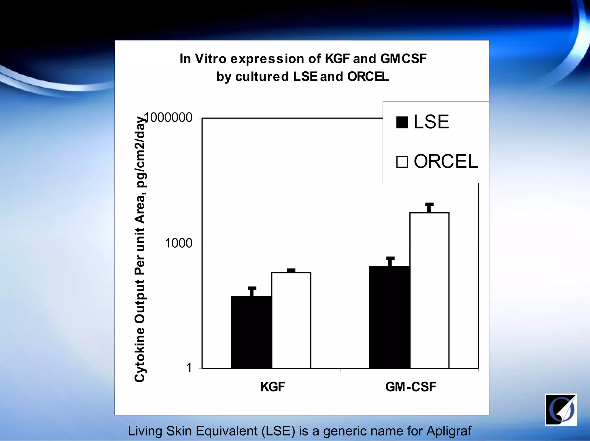 Orcel vs apligraf v4 | PPT