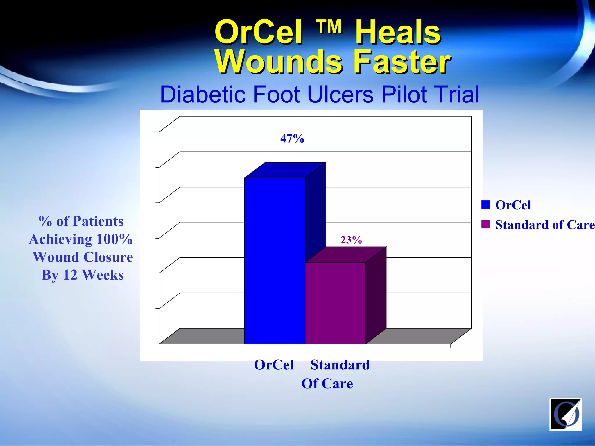 Orcel vs apligraf v4 | PPT