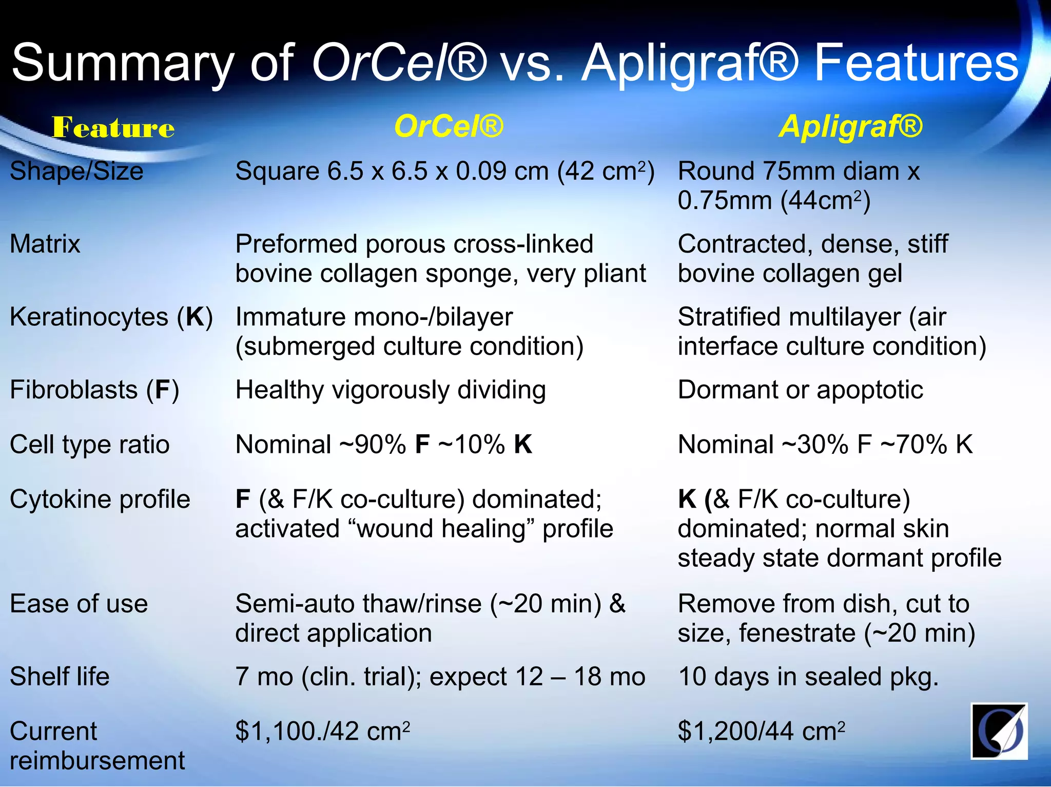 Orcel vs apligraf v4 | PPT
