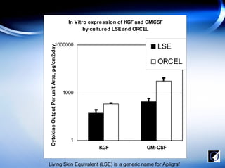 Orcel vs apligraf v4 | PPT
