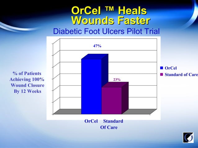 Orcel vs apligraf v4 | PPT | Skin and Dermatology | Diseases and Conditions