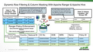 Fine Grain Access Control for Big Data: ORC Column Encryption | PPT