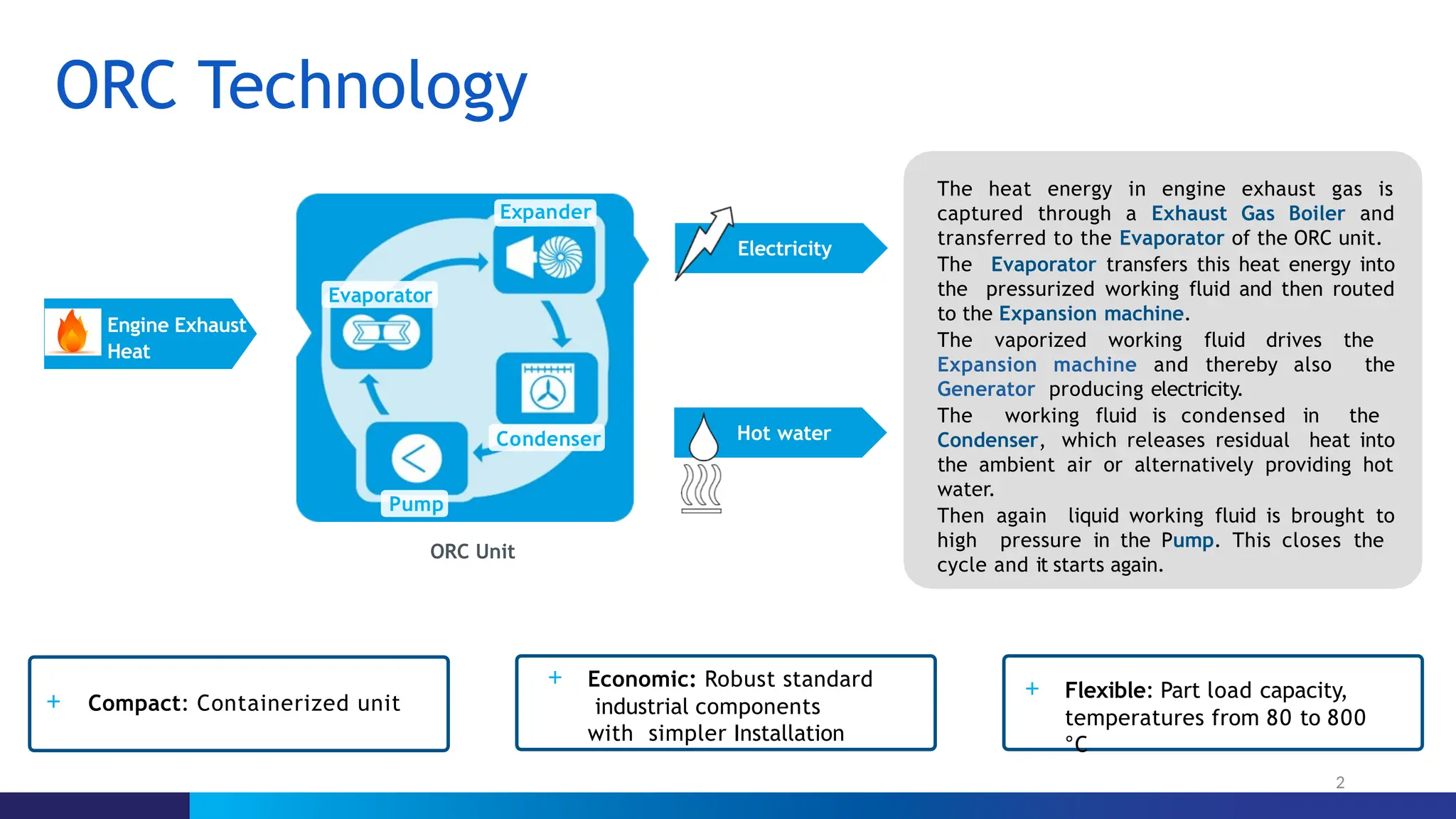 Generate Electricity from Engine Exhaust .pptx