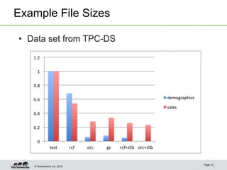 ORC File Introduction | PPT
