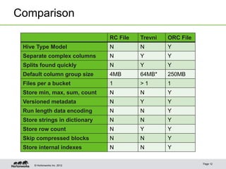 ORC File Introduction | PPT