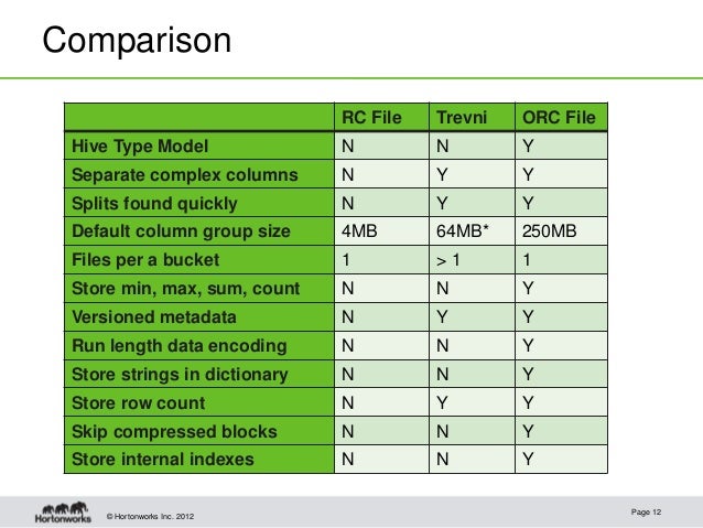 File Format Benchmarks Avro Json Orc Parquet - Vrogue File Format Benchmarks Avro Json Orc Parquet - Vrogue