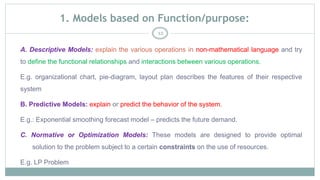 OR CH -1 INTRODUCTION - operations research.pptx