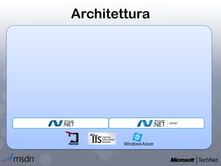 Orchard CMS: architettura | PPTX
