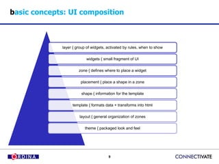 Orchard - the new cms in town | PPTX