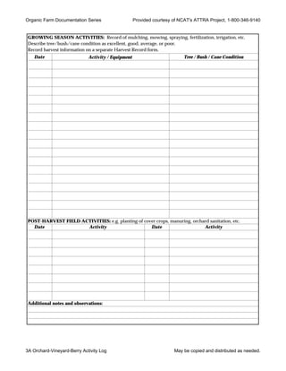 Organic Orchard, Vineyard, and Berry Crop Documentation Forms | PDF