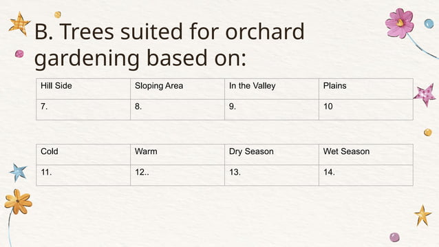 LESSON ABOUT TYPES OF ORCHARD LAYOUT.pptx