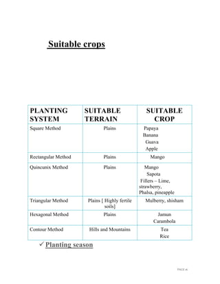 ORCHARD MANAGMENT | PDF