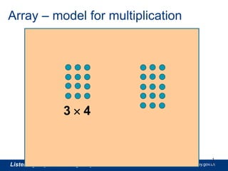 Orchard primary school fluency maths for parents | PPTX