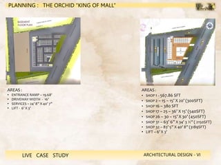 ORCHD MALL CASE STUDY.pptx.............. | PPTX