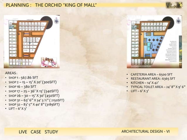ORCHD MALL CASE STUDY.pptx.............. | PPTX | Malls & Shopping Centers | Attractions