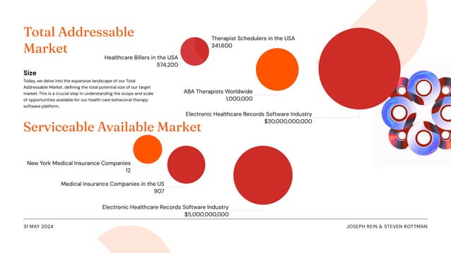Orchestr8 AI Clinical Adminsitration for ABA Therapy Industry - Joseph ...