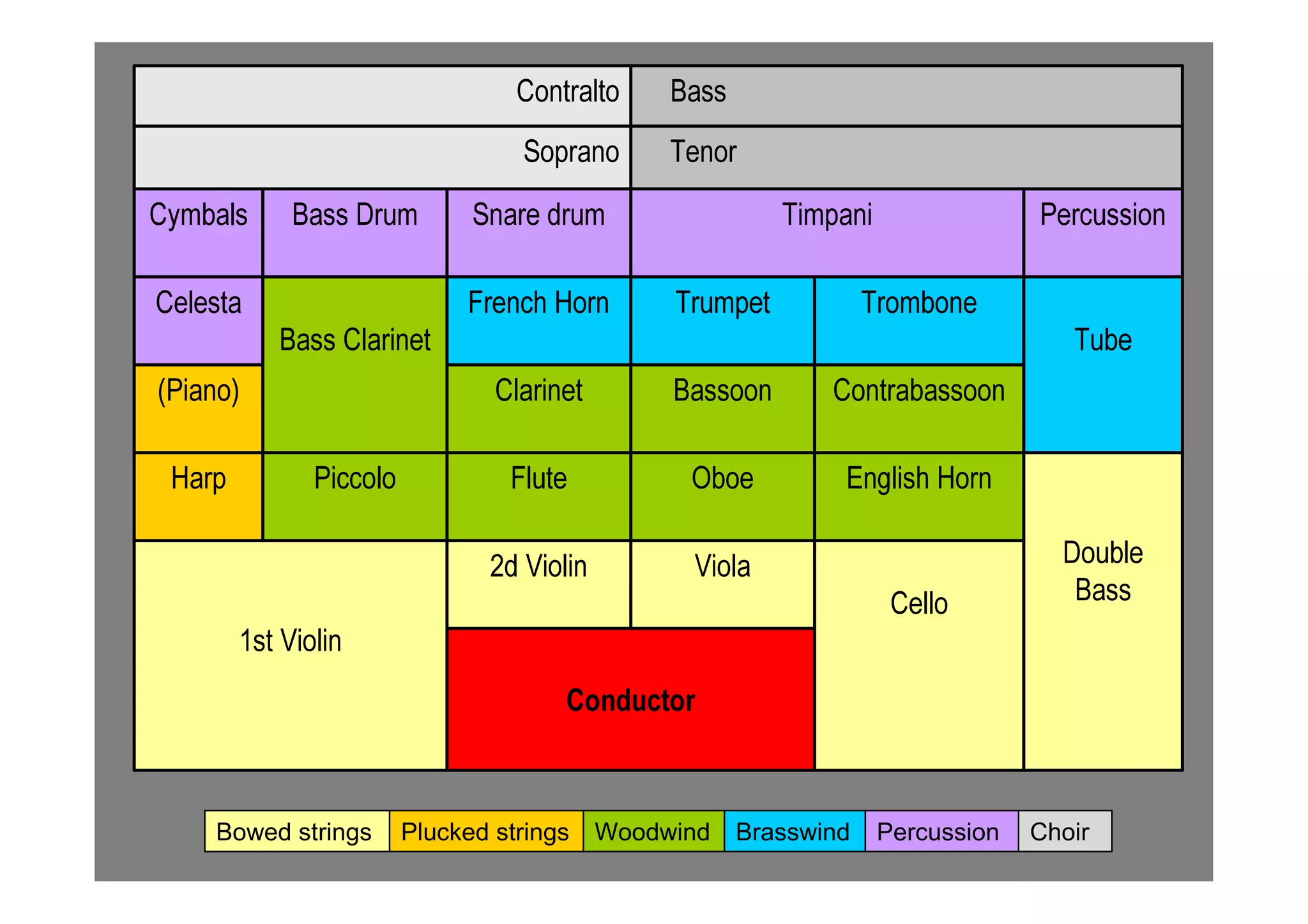 Symphony Orchestra Instruments Disposition Ppt