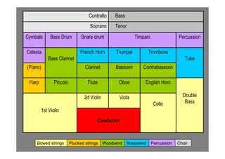 Symphony Orchestra instruments disposition | PDF