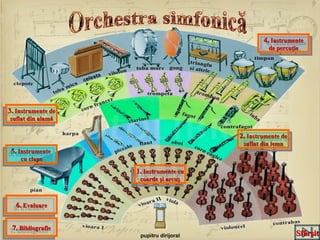 Orchestra simfonica | PPT