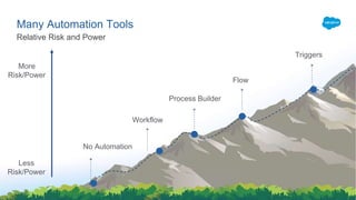 Orchestrate all of your salesforce automation with the trigger actions framework | PPT