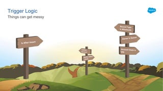 Orchestrate all of your salesforce automation with the trigger actions framework | PPT