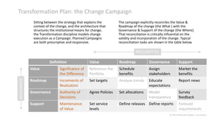Orchestrating Change with Campaigns | PPT