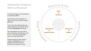 Orchestrating Change with Campaigns | PPT