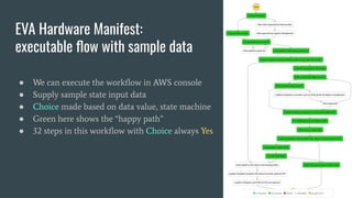 Orchestrating complex workflows with aws step functions | PPT