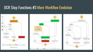 Orchestrating complex workflows with aws step functions | PPT