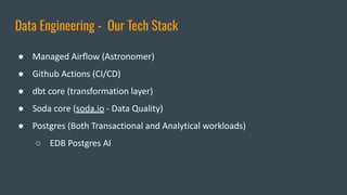 Orchestrating Data Workloads With Airflow.pdf