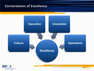 Orchestrating Excellence the Yahoo! India way | PDF