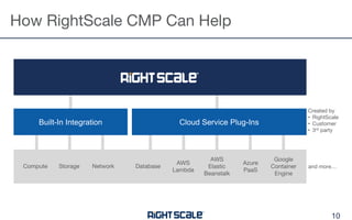 Orchestrating PaaS and IaaS+ with RightScale | PPT