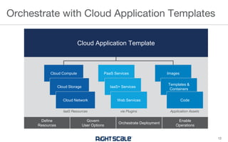 Orchestrating PaaS and IaaS+ with RightScale | PPT
