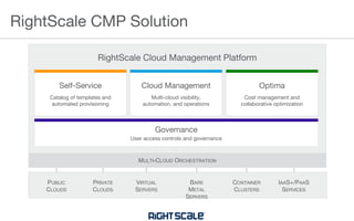 Orchestrating PaaS and IaaS+ with RightScale | PPT