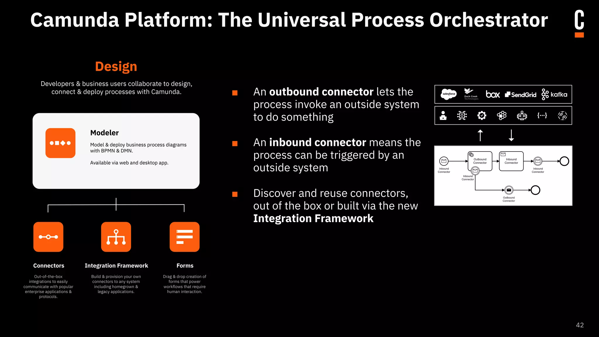 Orchestrating the microservices - Camunda 2023 | PDF