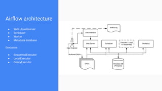 Orchestrating workflows Apache Airflow on GCP & AWS | PDF